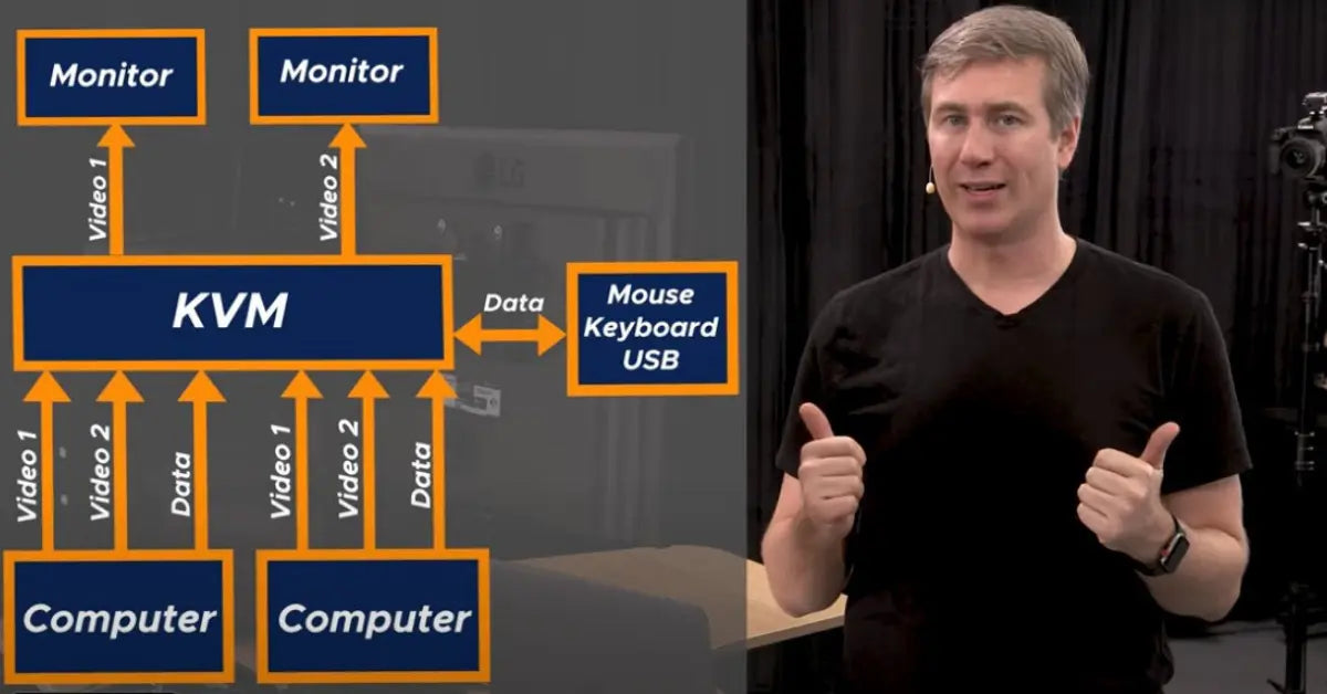 Dual Monitor KVM Switch Diagram – 2 PCs, 2 Monitors, No Software ...