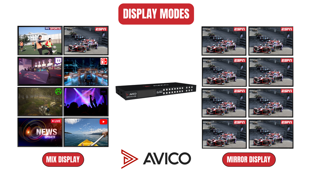 8x8 Video Matrix HDMI 2.0 | ARC | 4K60 | HDR | Dolby Vision | Downscal ...