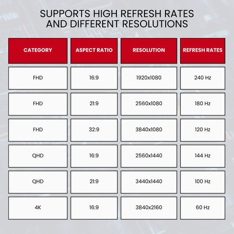 Avico Dual Monitor KVM Switch with USB 3.0 and HDMI Ports | Dual 4k60h ...