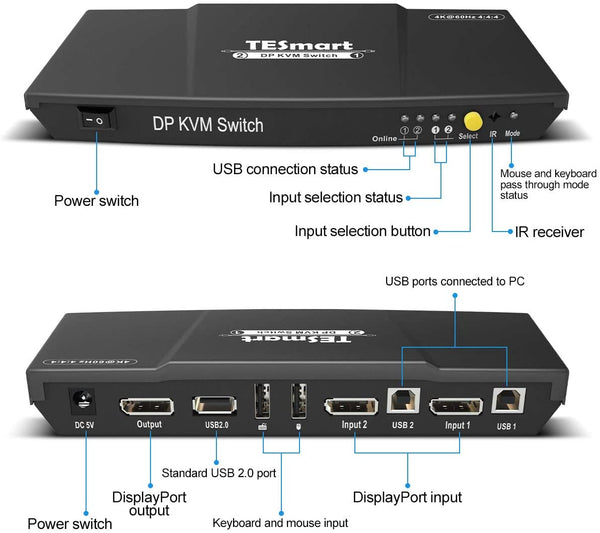 2-PORT KVM SWITCH - DISPLAYPORT 1.2 – AvicoTech